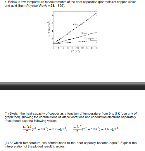 Solved Below is ﻿low-temperature measurements of ﻿the heat | Chegg.com