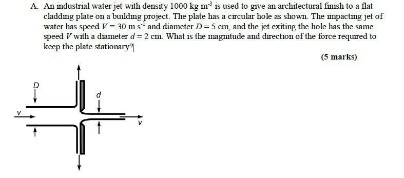 Solved A. An industrial water jet with density 1000 kg m−3 | Chegg.com