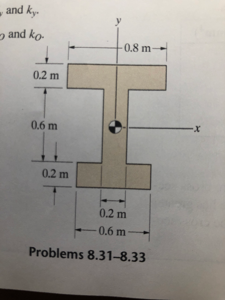 Solved and ky o and ko- 0.8 m 0.2 m 0.6 m 0.2 m 0.2 m 0.6 m | Chegg.com
