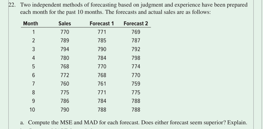 Solved 22. Two independent methods of forecasting based on | Chegg.com