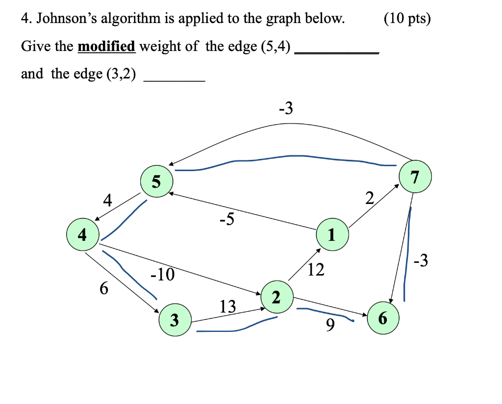 (10 pts) 4. Johnson's algorithm is applied to the | Chegg.com