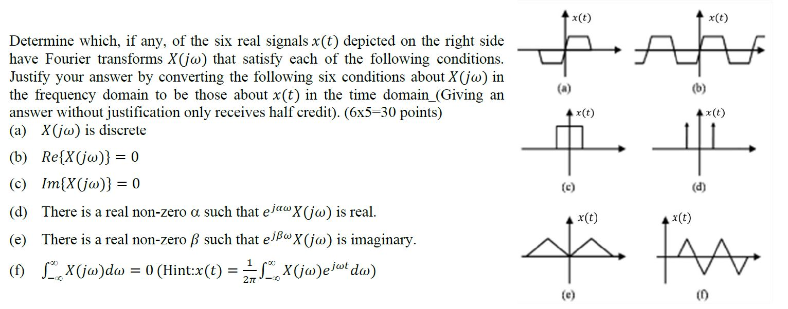 Solved x(t) x(t) FAR x(t) x(t) Determine which, if any, of | Chegg.com