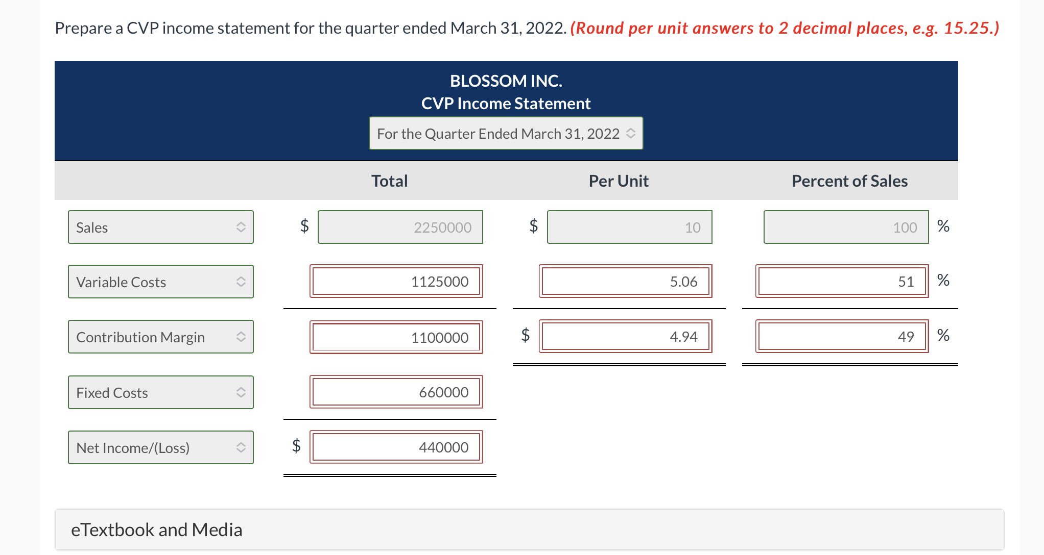 Solved Blossom Inc. had sales of $2,250,000 for the first | Chegg.com