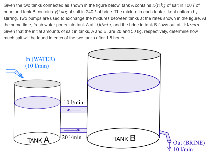Solved Given the two tanks connected as shown in the figure | Chegg.com