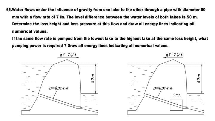 Solved 65. Water flows under the influence of gravity from | Chegg.com