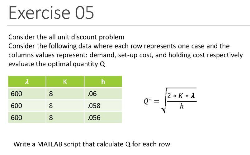 Solved Exercise 05 Consider the all unit discount problem | Chegg.com