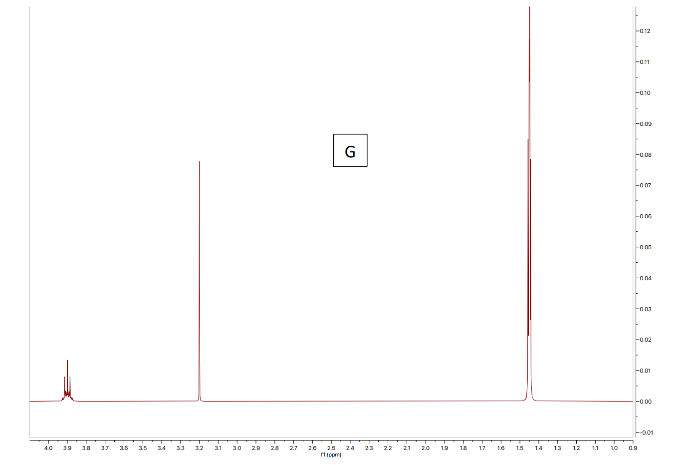 Solved Match each NMR spectrum to one of the constitutional | Chegg.com