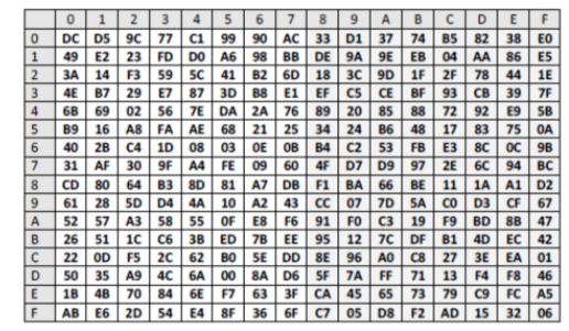 Solved Consider this memory map. Read the row first and then | Chegg.com