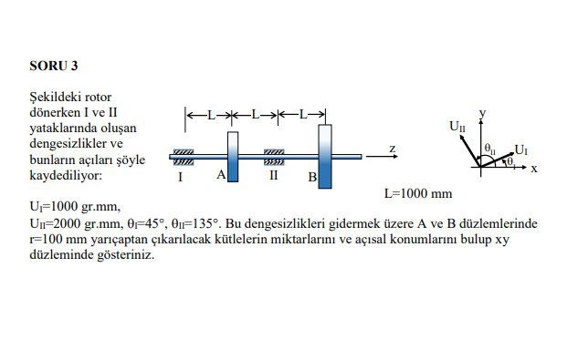 The rotor in the figure turning I and II formed in | Chegg.com