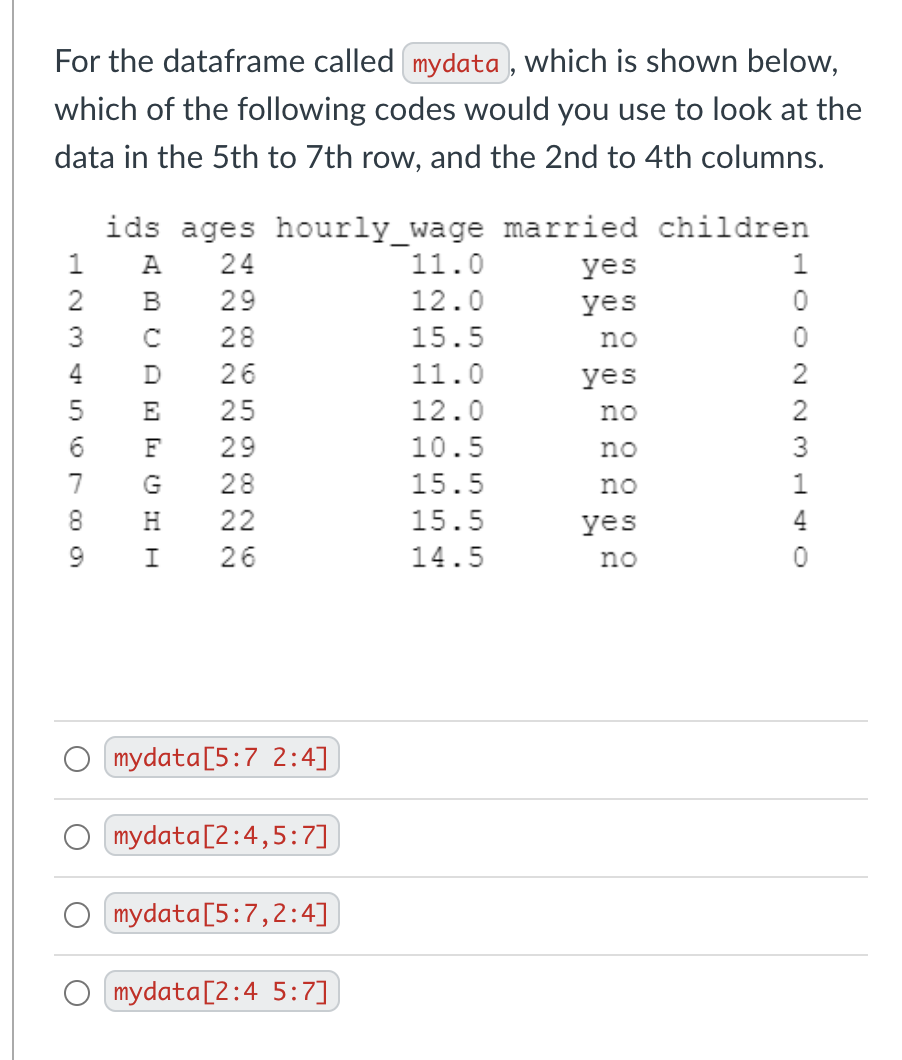 Solved For the dataframe called mydata , which is shown | Chegg.com