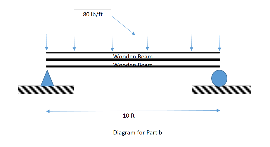 4) One nominal 2x12 wooden member 10 ft long acts as | Chegg.com