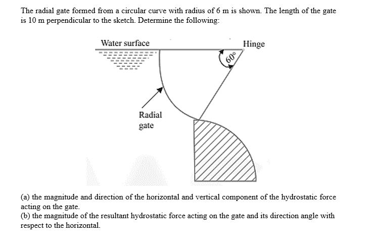Solved The radial gate formed from a circular curve with | Chegg.com