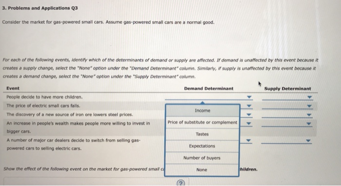 Solved 3. Problems and Applications Q3 Consider the market | Chegg.com