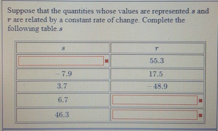 Solved Suppose that the quantities whose values are | Chegg.com