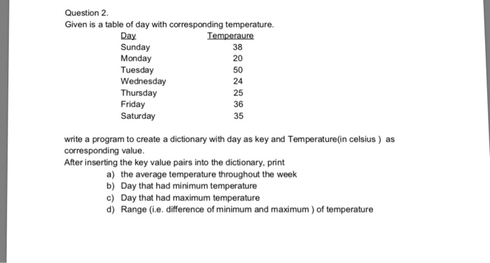 Solved Question 2 Given is a table of day with corresponding | Chegg.com