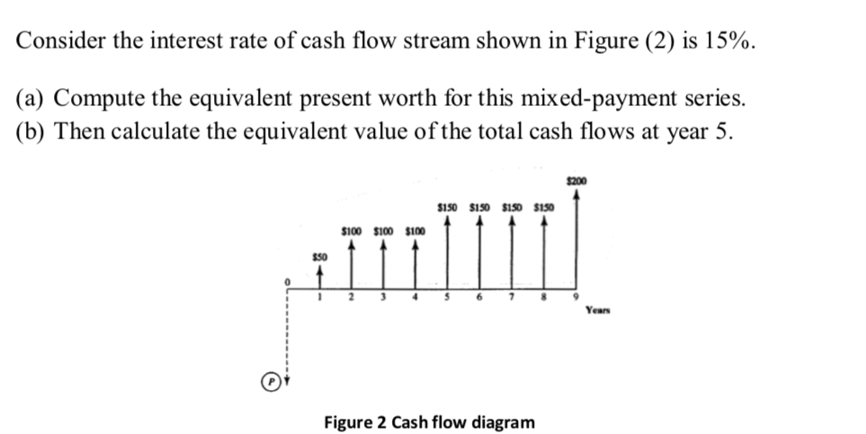 Solved Consider the interest rate of cash flow stream shown | Chegg.com