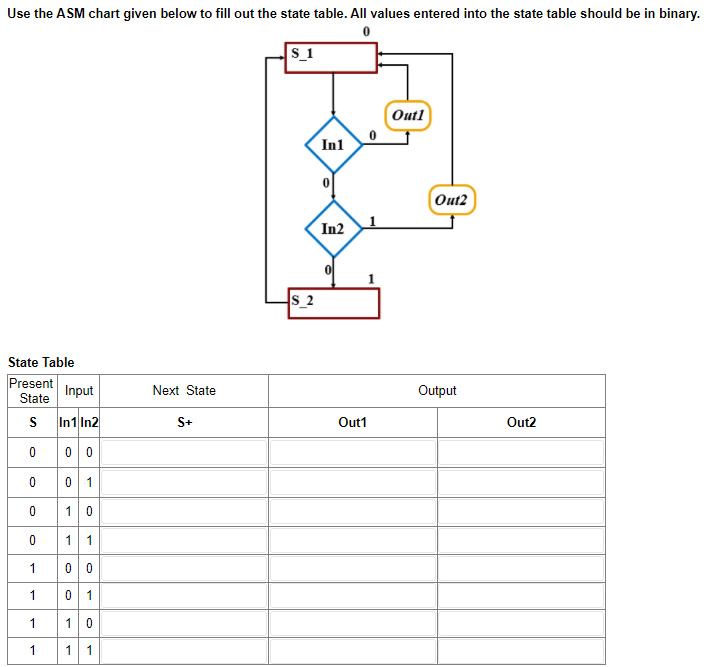 Solved Use the ASM chart given below to fill out the state | Chegg.com