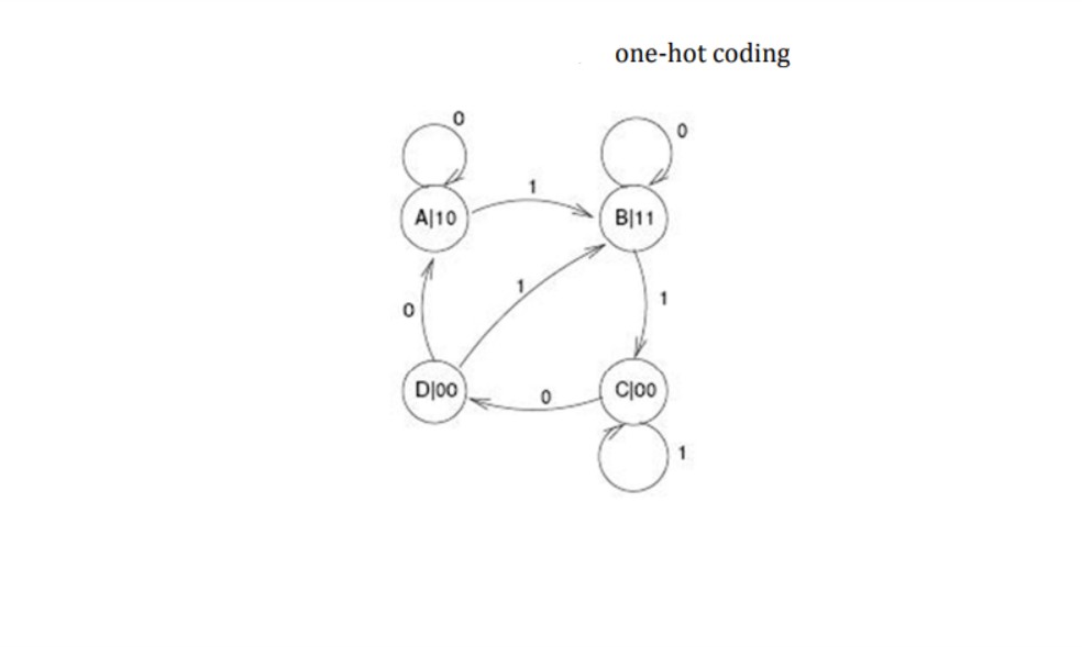 Solved "Design it using one-hot coding with the state | Chegg.com