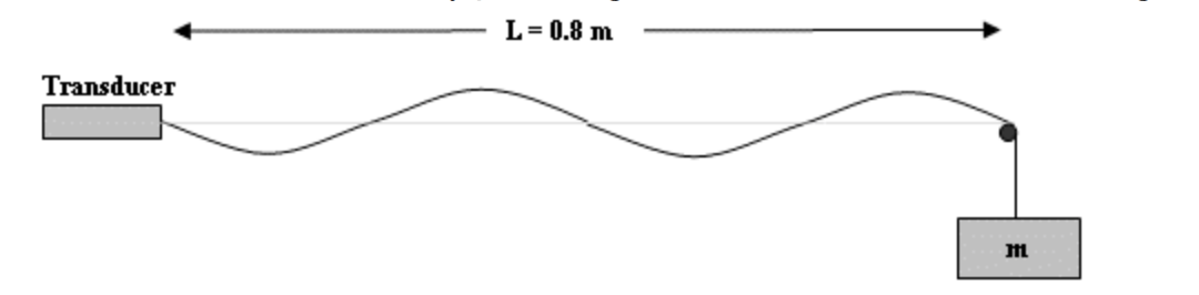 Solved A string is stretched between a transducer and | Chegg.com