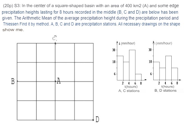 Solved In the center of the square-shaped basin with an area | Chegg.com