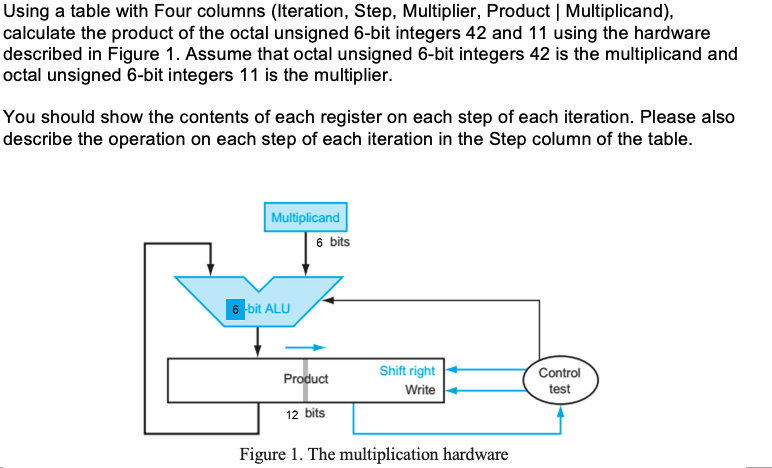 Solved Using a table with Four columns (Iteration, Step, | Chegg.com
