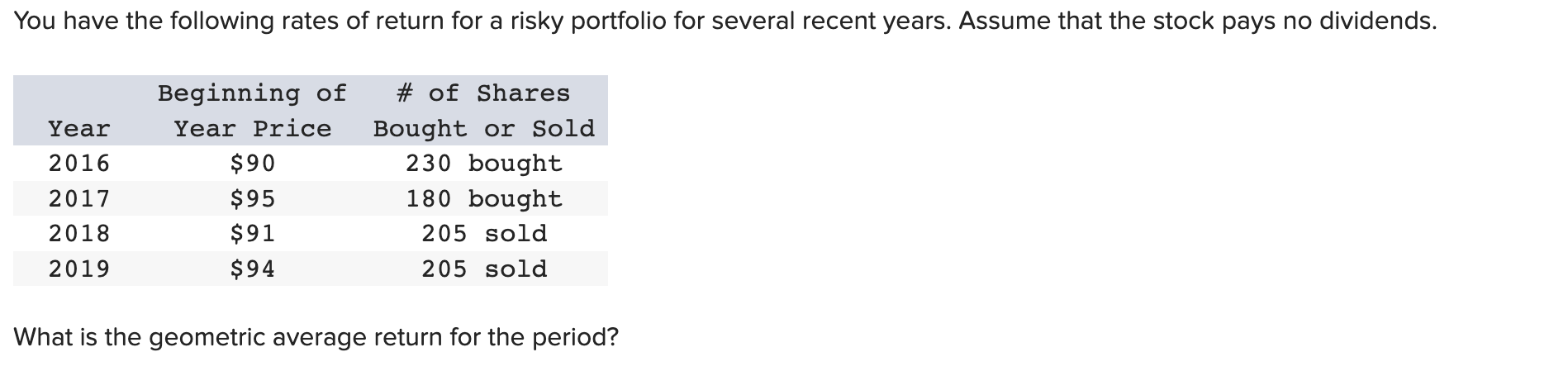 Solved What is the geometric average return for the period? | Chegg.com