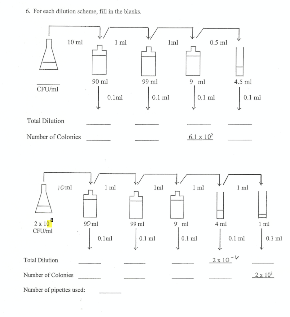 Solved 6. For each dilution scheme, fill in the blanks. 10 | Chegg.com