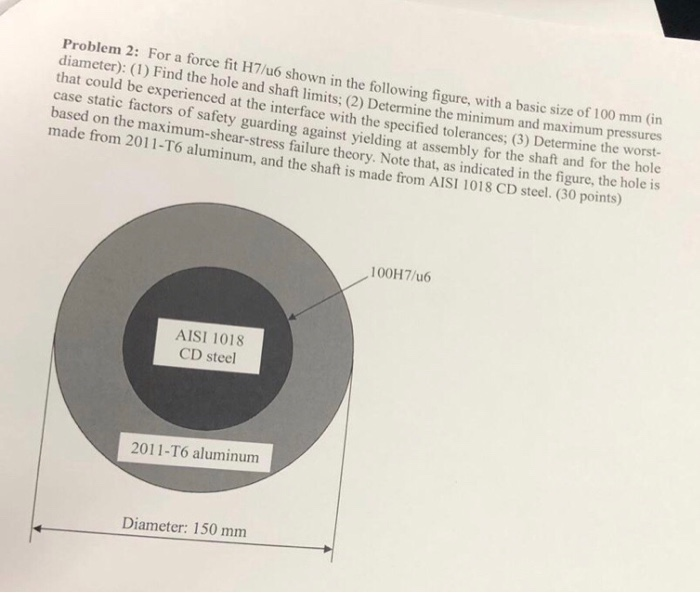 Solved roblem 2: For a force fit H7/u6 diameter): (1) Find | Chegg.com