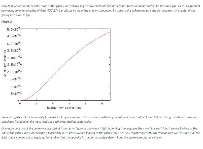 Solved Radial velocity vs Radius from center Using Newton's | Chegg.com