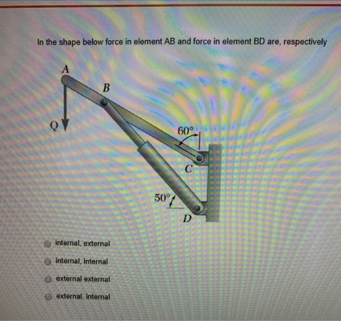 Solved In the shape below force in element AB and force in | Chegg.com