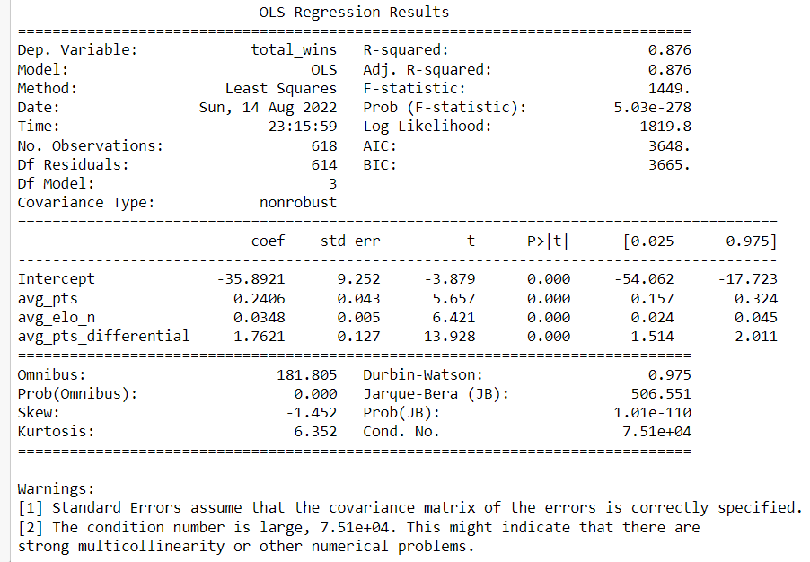 Solved 7. Multiple Regression: Predicting the Total Number | Chegg.com