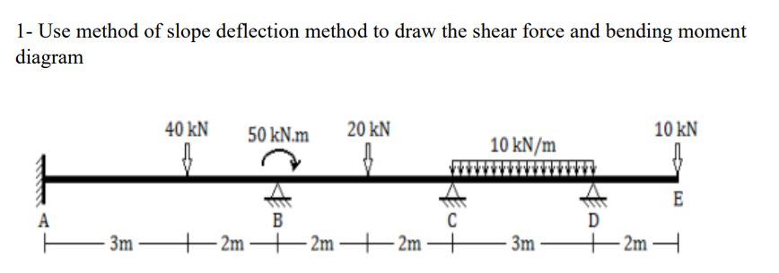 Solved 1- ﻿Use method of slope deflection method to draw the | Chegg.com