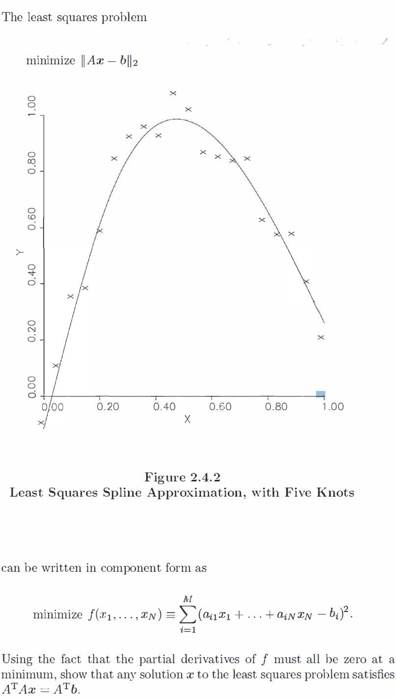 Solved The least squares problem minimize ∥Ax−b∥2 Figure | Chegg.com