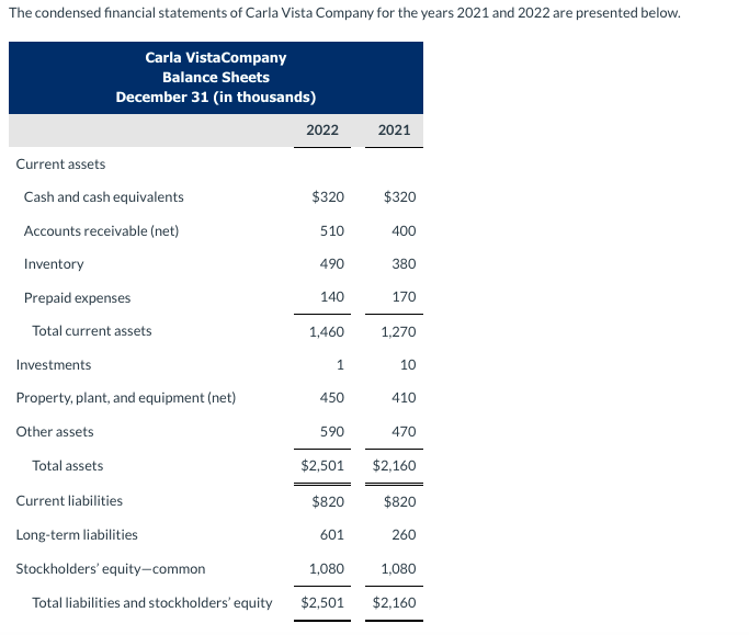 Solved The condensed financial statements of Carla Vista | Chegg.com