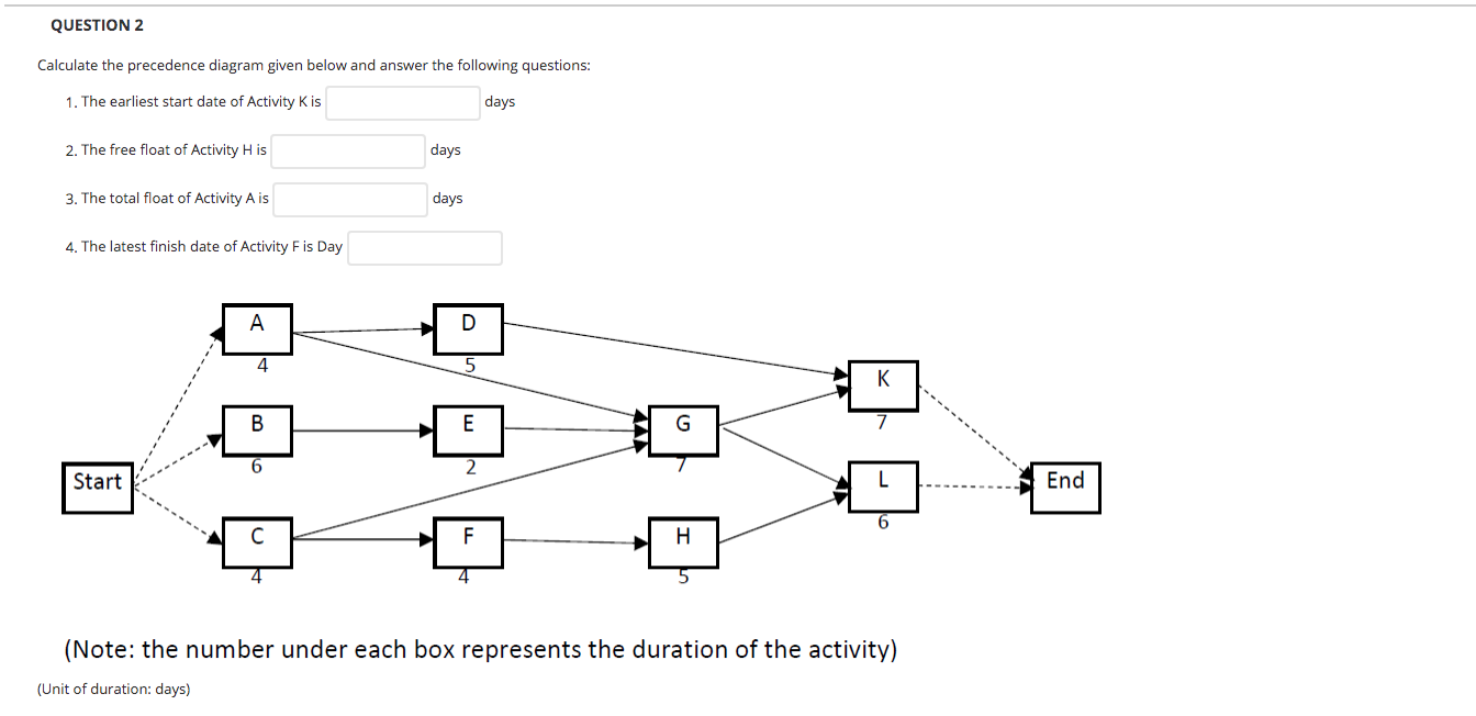 Solved QUESTION 2 Calculate the precedence diagram given | Chegg.com