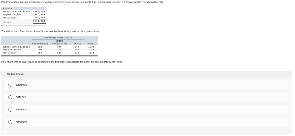 Solved Perl Corporation uses an activity-based costing | Chegg.com