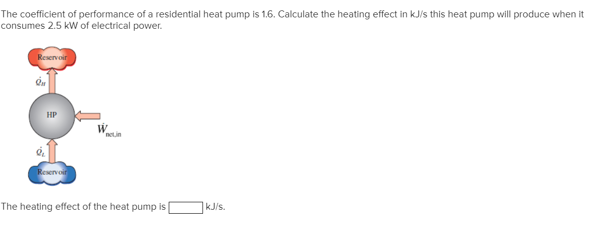 Solved The coefficient of performance of a residential heat | Chegg.com