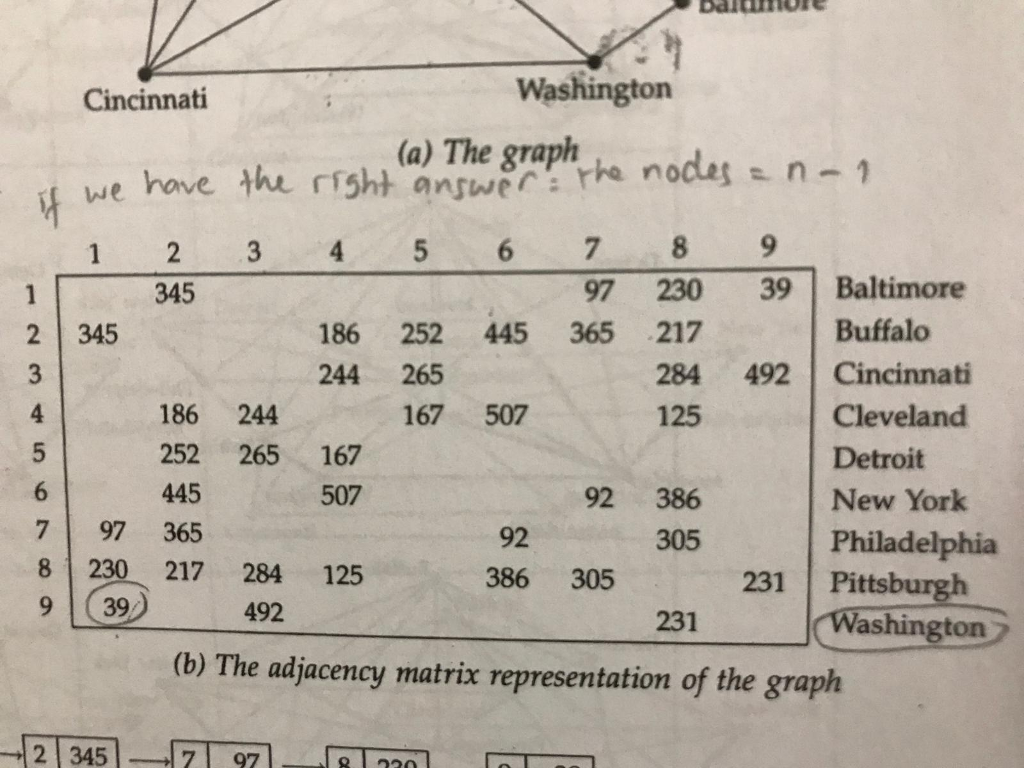 Write a C++ program to Implement Kruskal's algorithm. | Chegg.com