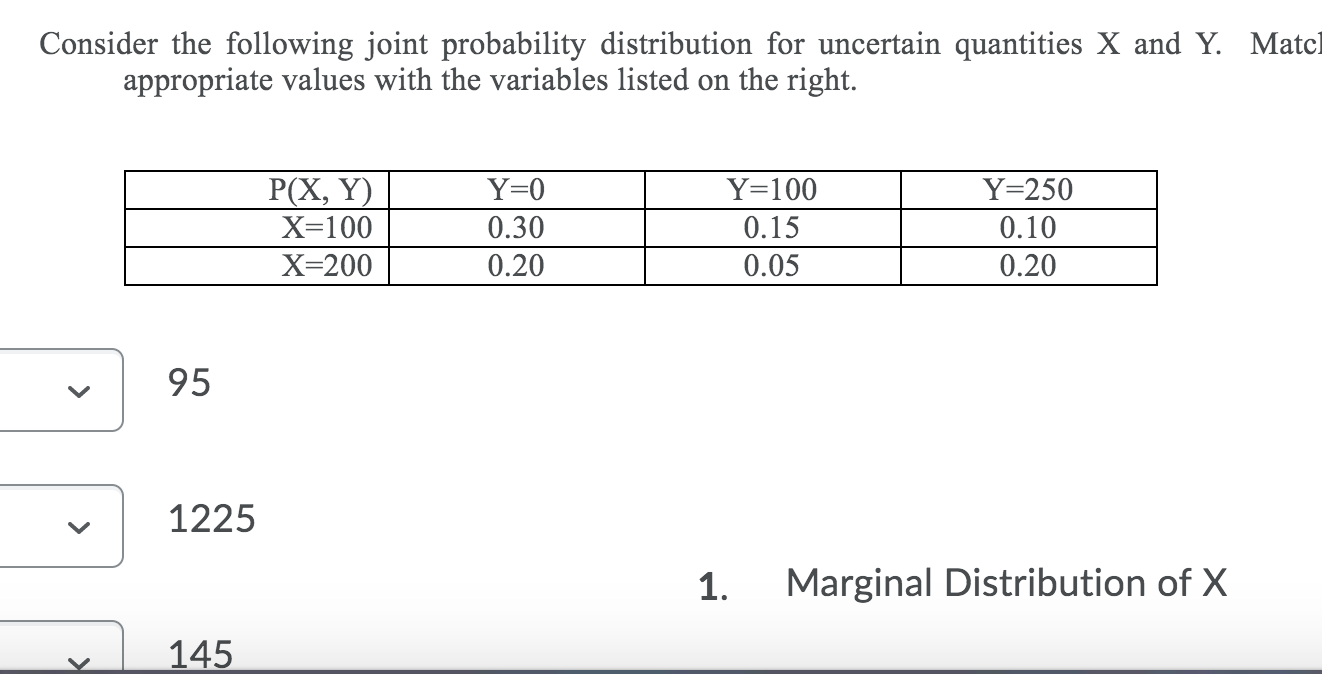 Solved Consider the following joint probability distribution | Chegg.com
