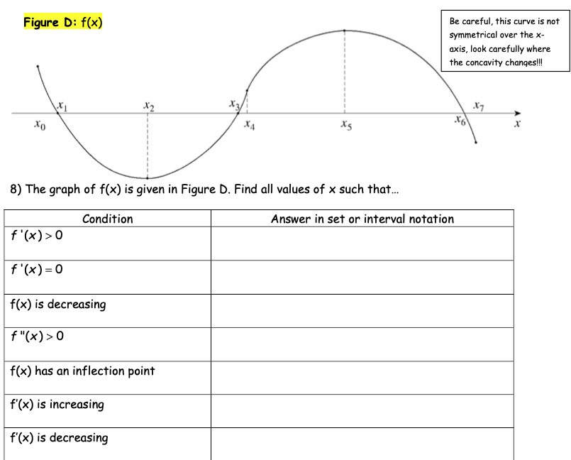 Solved Look at the graph and fill out the table in set or | Chegg.com