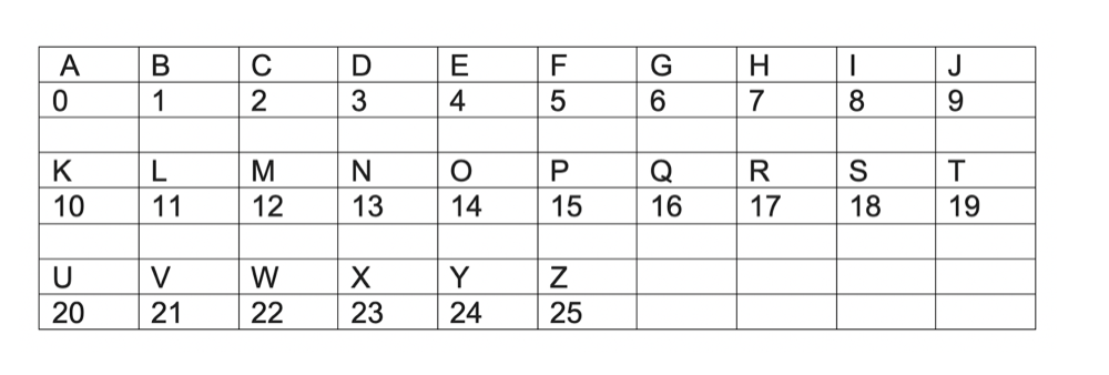 B) When we are running Dijkstra's algorithm on this | Chegg.com