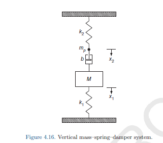 Solved Problem 4 Vertical Mass-Spring-Damper System Consider | Chegg.com