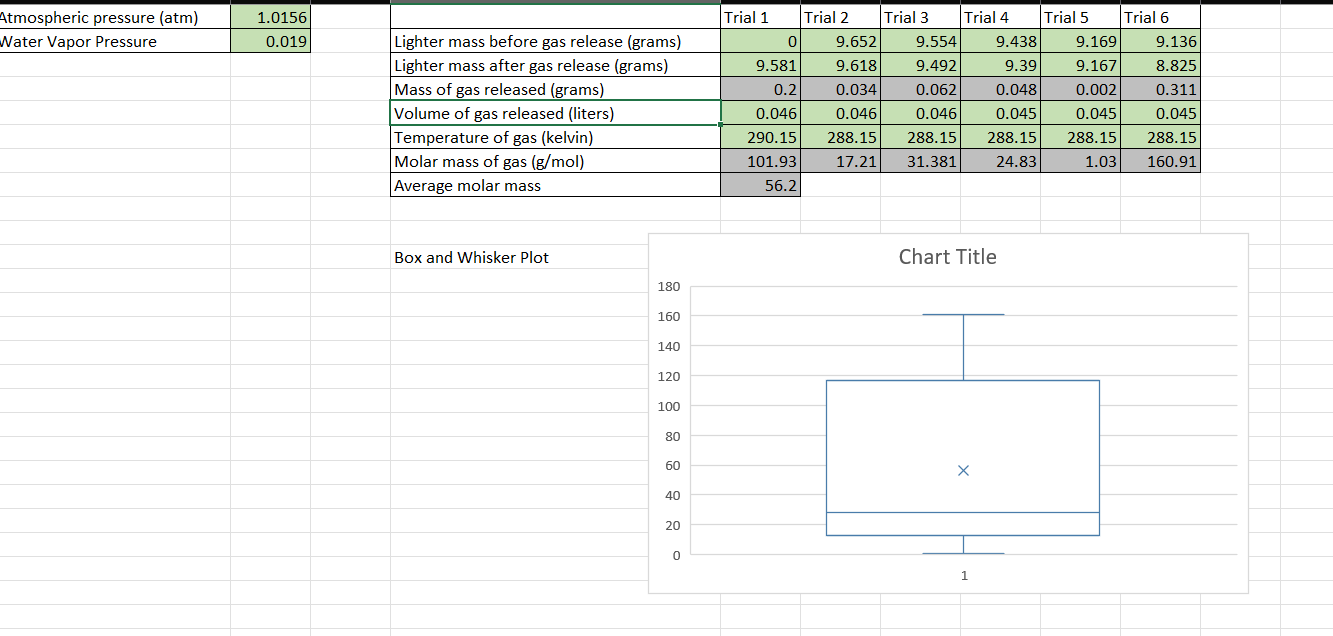 Solved explain in at least of one full paragraph how your | Chegg.com