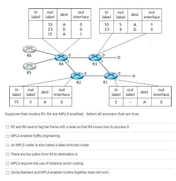 Solved Suppose that routers R1-R4 are MPLS enabled. Select | Chegg.com Solved Suppose that routers R1-R4 are MPLS enabled. Select | Chegg.com