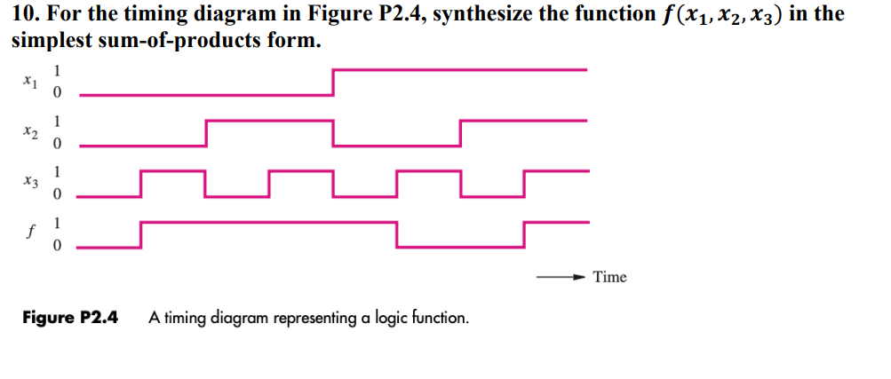 Solved 10. For the timing diagram in Figure P2.4, synthesize | Chegg.com