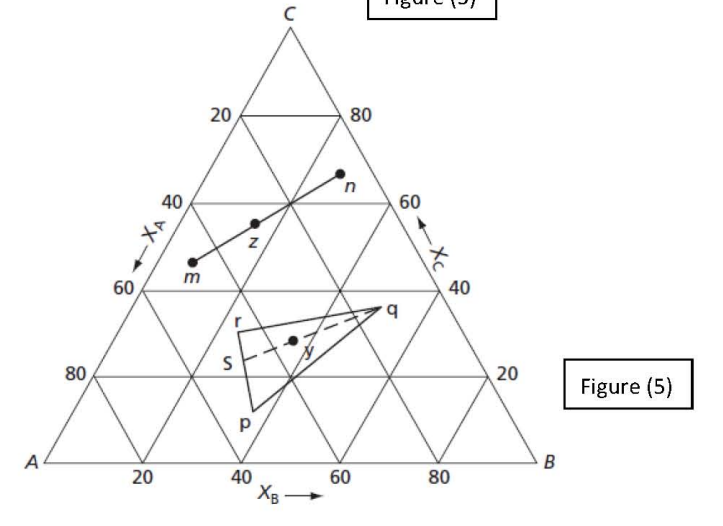 Solved 15. For the three phase alloy y shown in Figure 5, | Chegg.com