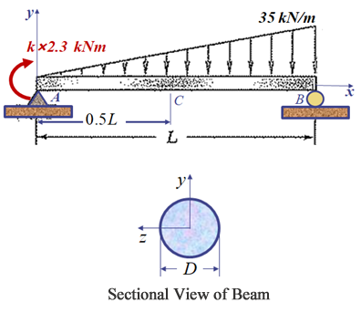 Solved Circular beam with modulus of elasticity E=70 GPa; | Chegg.com