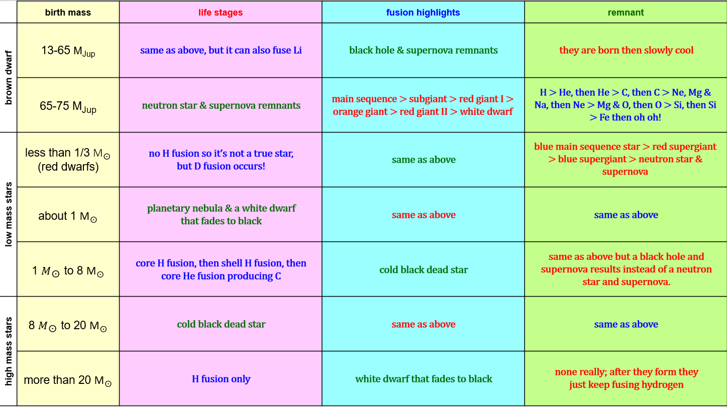 The table you see is completely scrambled. Move the | Chegg.com