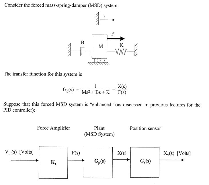 Consider the forced mass-spring-damper (MSD) system: | Chegg.com