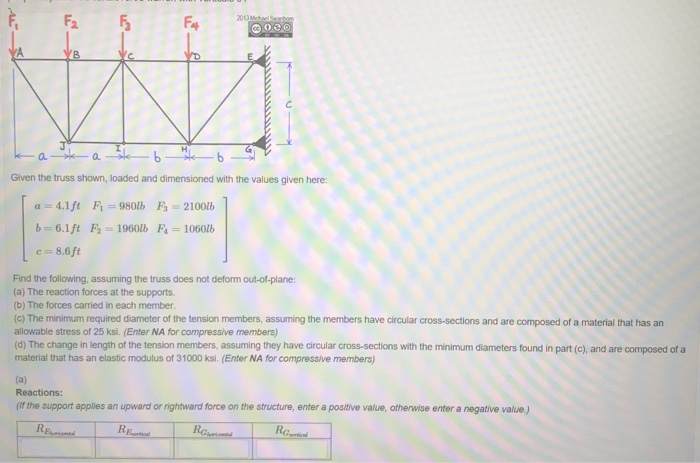 Solved 2013 Mchlsno 2 사 A B B Given The Truss Shown Loaded Chegg